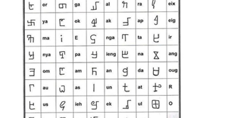 “Aksara Dunging” Dayak Iban | Sangkay City