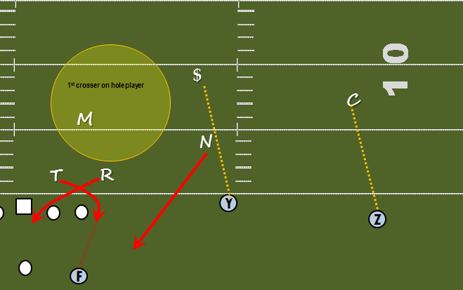 Cripes! Get back to fundamentals...: Overcoming the Advantage of Run ...