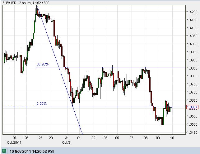 Principle Analysis: an Elliott Wave Blog for Forex Signals, Futures ...