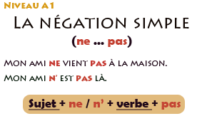 La classe de Fabienne: La négation simple