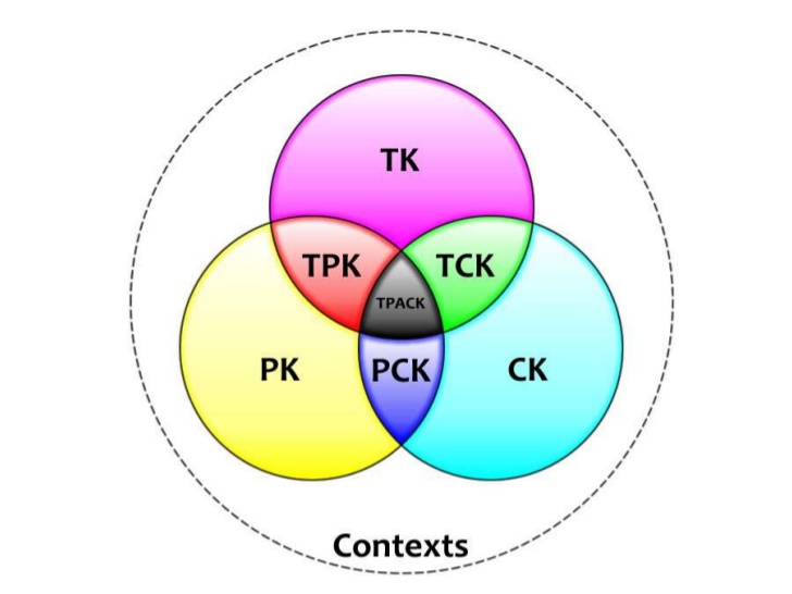 Creating from Diversity: Integrating TPACK in the classroom