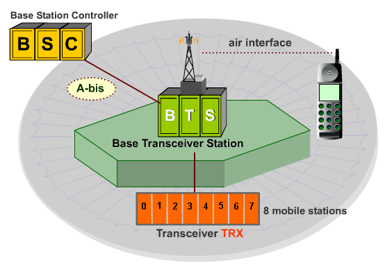 Jelly Telecommunication and Technologies: • Network Architecture