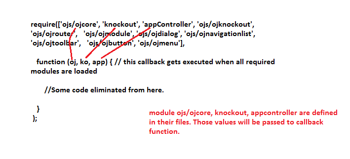 Technology Blog: Oracle JET: RequireJS How it works