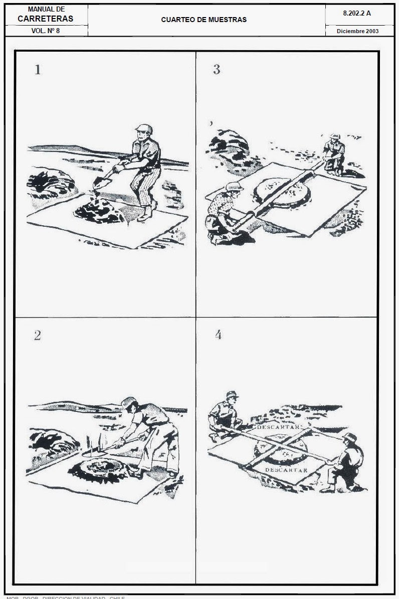 CUARTEO DE MUESTRAS | MANTENIMIENTO DE CARRETERAS