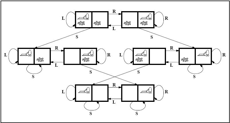Artificial Intelligence(AI): Vacuum cleaner