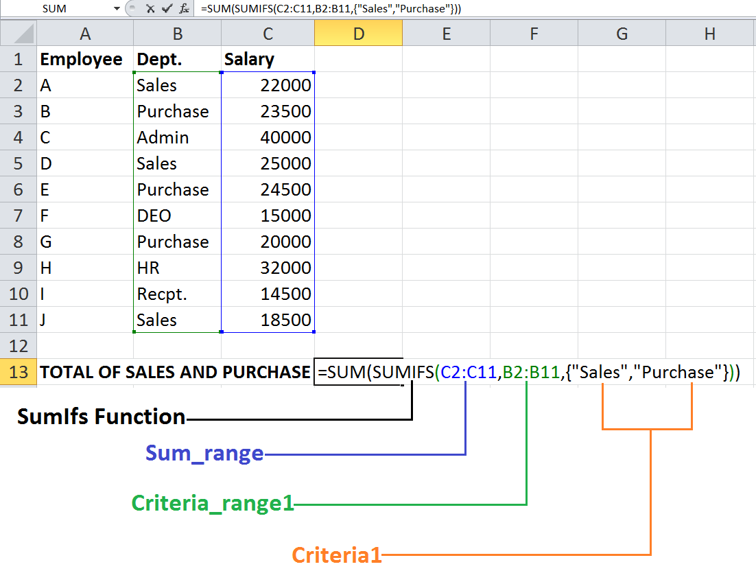 Advance Excel (SumIf & SumIfs)