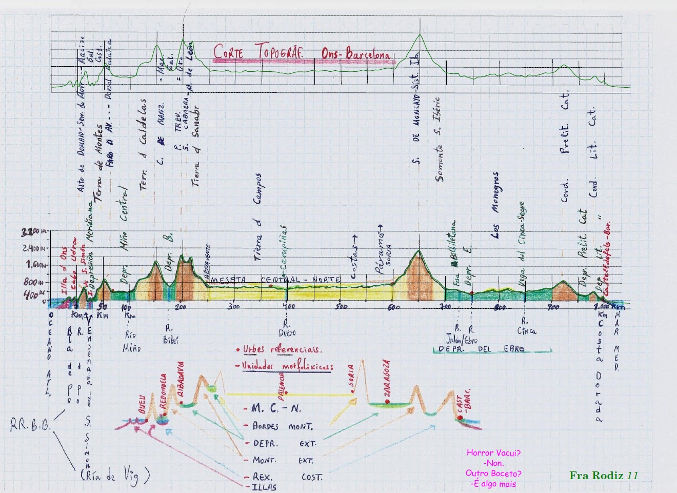 Topographic Profiles & Volumetric Map