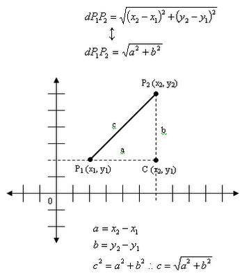 Matemáticas III: LONGITUD DE UN SEGMENTO DE RECTA