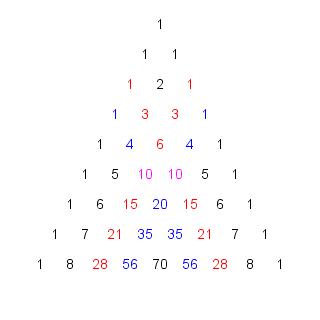 Elegant Coding: The Ubiquitous Patterns of Pascal’s Triangle