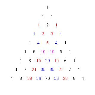 Elegant Coding: The Ubiquitous Patterns of Pascal’s Triangle