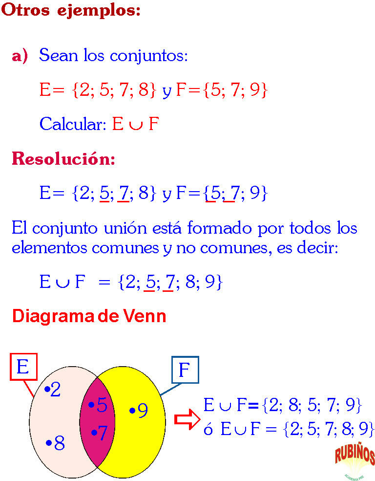 UNIÓN DE CONJUNTOS EJEMPLOS Y EJERCICIOS RESUELTOS