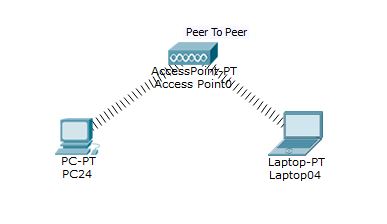 Jaringan Komputer: Cara Menggunakan Topologi Jaringan MESH, LINIEAR ...
