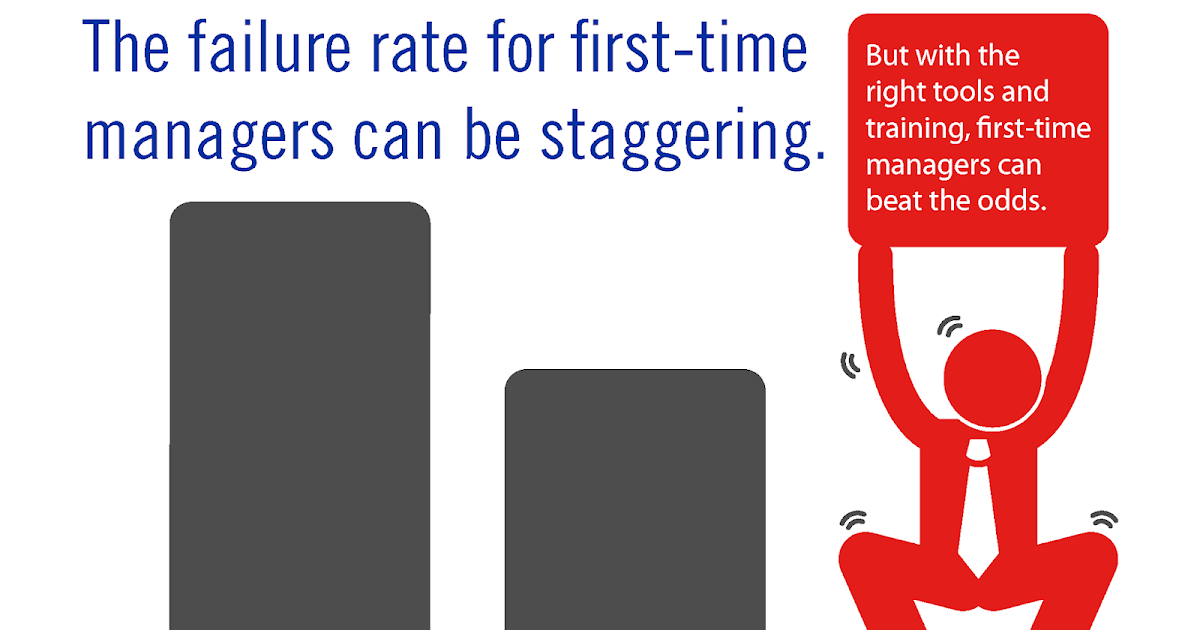 Essential Skills for the First-time Manager