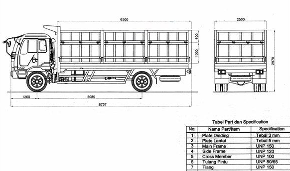 Truk Mitsubishi Fuso Wibawa Kuda Besi Dari Masa ke Masa
