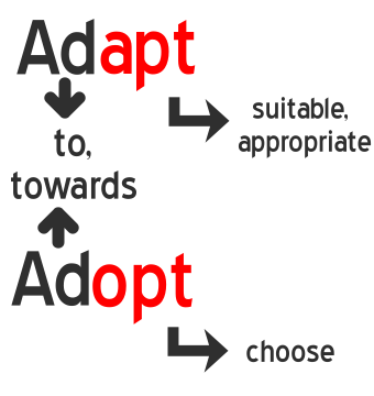 Adapt vs Adopt. Confused ? Learn with Mind Trick - Make Your English Easy