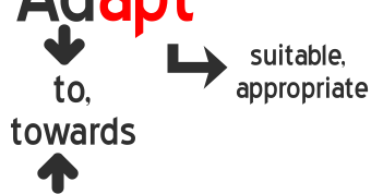 Adapt vs Adopt. Confused ? Learn with Mind Trick - Make Your English Easy