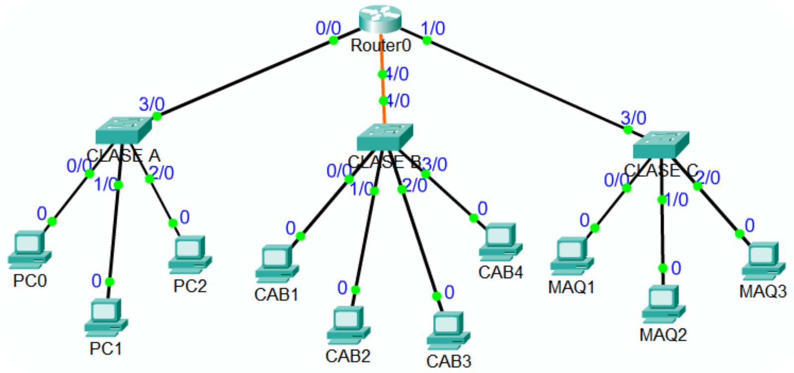 Fundamentos de Redes y Comunicaciones: La Dirección IP y sus Clases