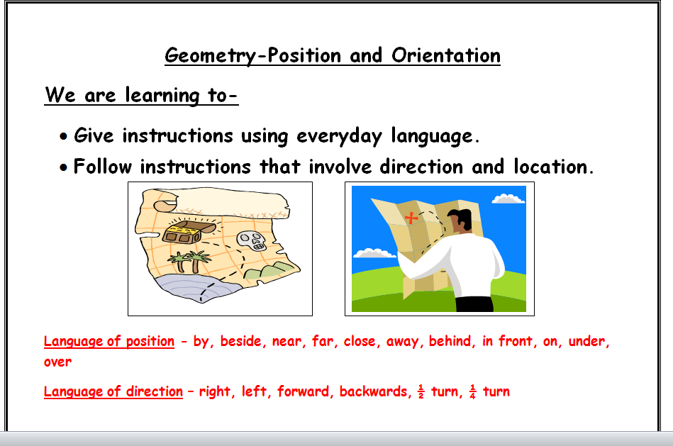 Mrs Jarvis's Marvellous Maths Group: Position and Orientation-Giving ...