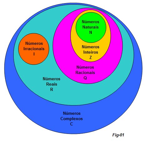 Matemática-2016: Números Complexos