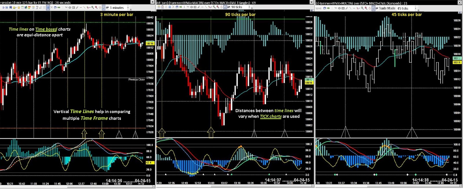 Sharpshorts Day Trading : 7......DISCRETIONARY TRADING ...