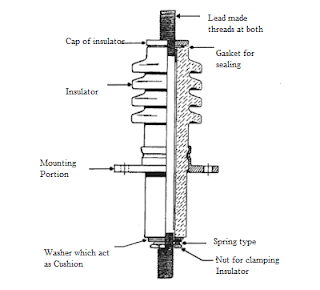Electrical Standards: Types of Bushings and Voltage ratings