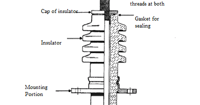 Electrical Standards: Types of Bushings and Voltage ratings