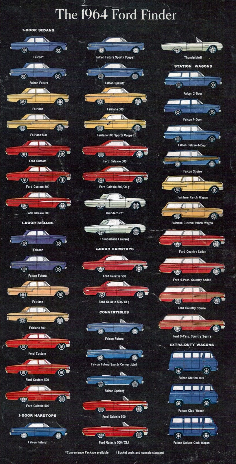 New The 1964 Ford Identification Guide - Best Car