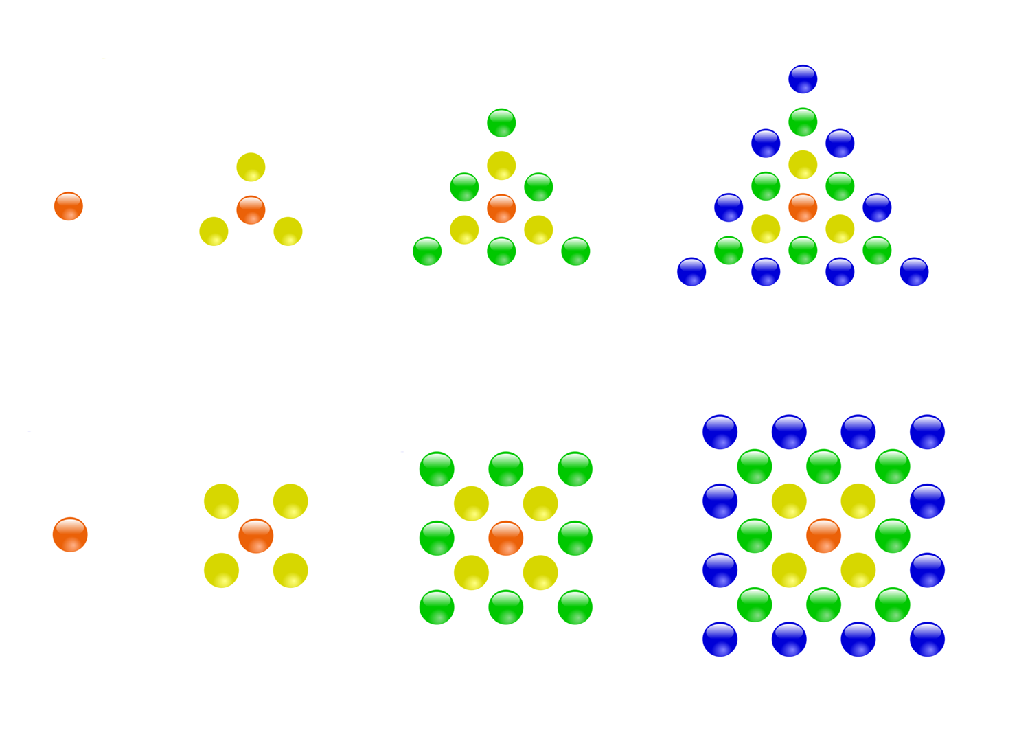 MEDIAN Don Steward mathematics teaching: centred polygonal numbers