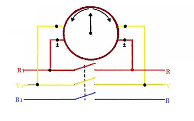 Methods of Synchronization in Alternator