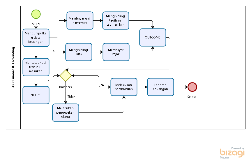 Dian Utami (4415210034) Mata Kuliah APSI #UPAPSI1 #TeknikIndustri, #Ir ...