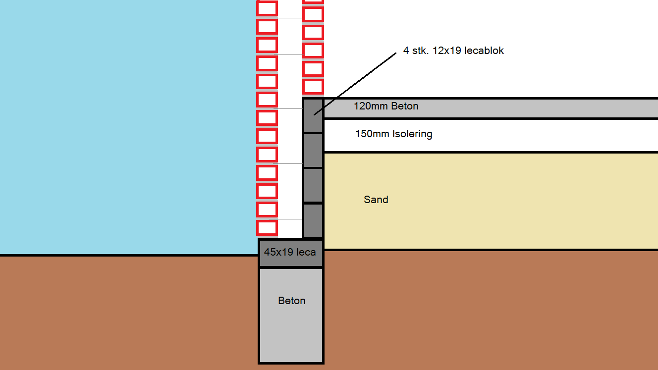 Teknisk designer : Hvad er et fundament og terrændæk?