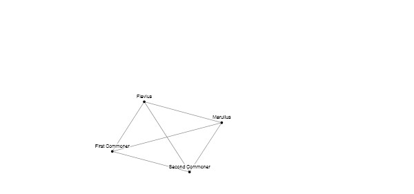 [OC] Shakespeare's Julius Caesar visualized scene by scene. : r ...