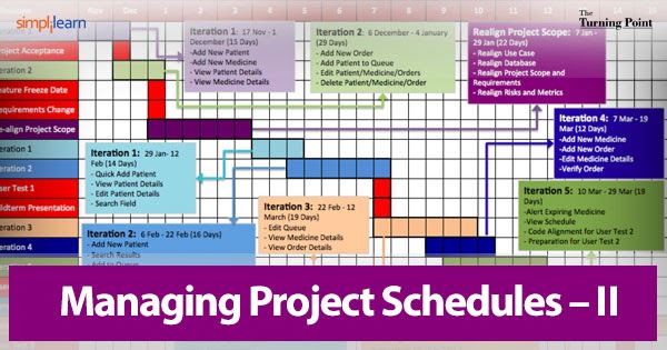 Steps to Developing a Project Schedule - Software engineering