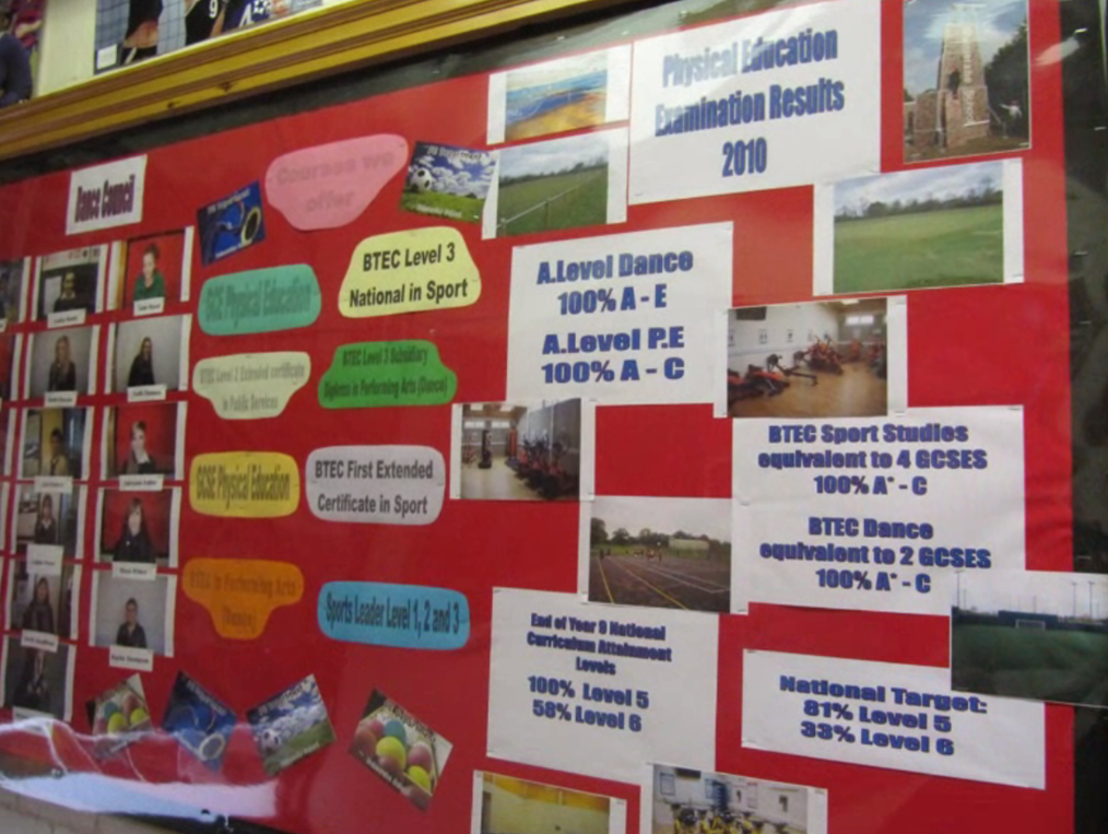 Displays or Display to learn - Try This Teaching