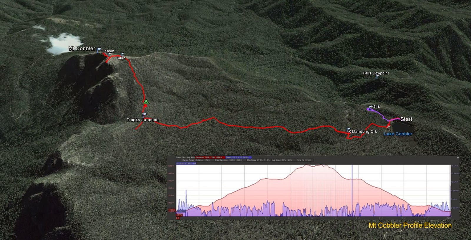 Dzung Nguyen's Blog: Mt Cobbler Walk