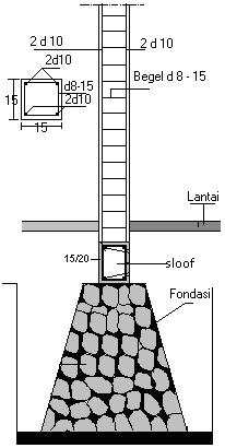 (DOCX) contoh cara menghitung rab - DOKUMEN.TIPS