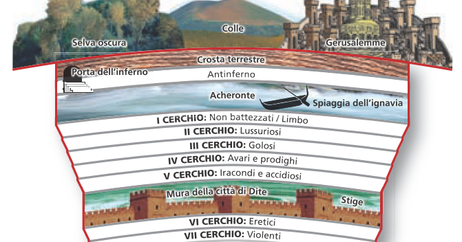 Dante&Bea: L' Inferno