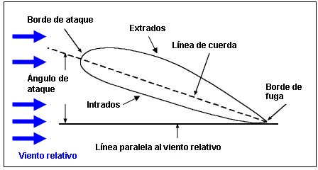 Electrónica, Electricidad y Telecomunicaciones