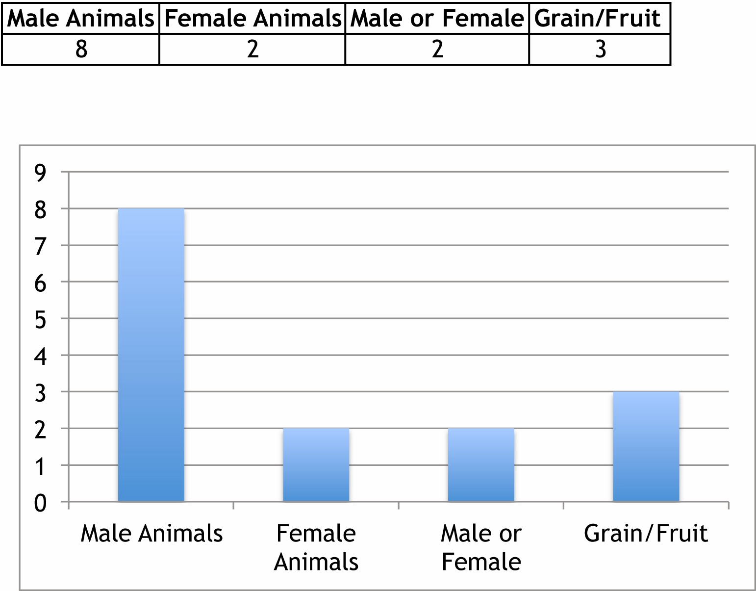 Parsha Math: Vayikra- Statistics part 1