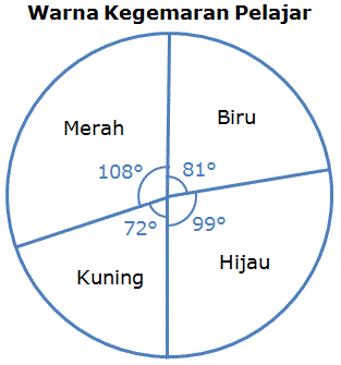 Matematik 1 2 3: Membina Carta Pai