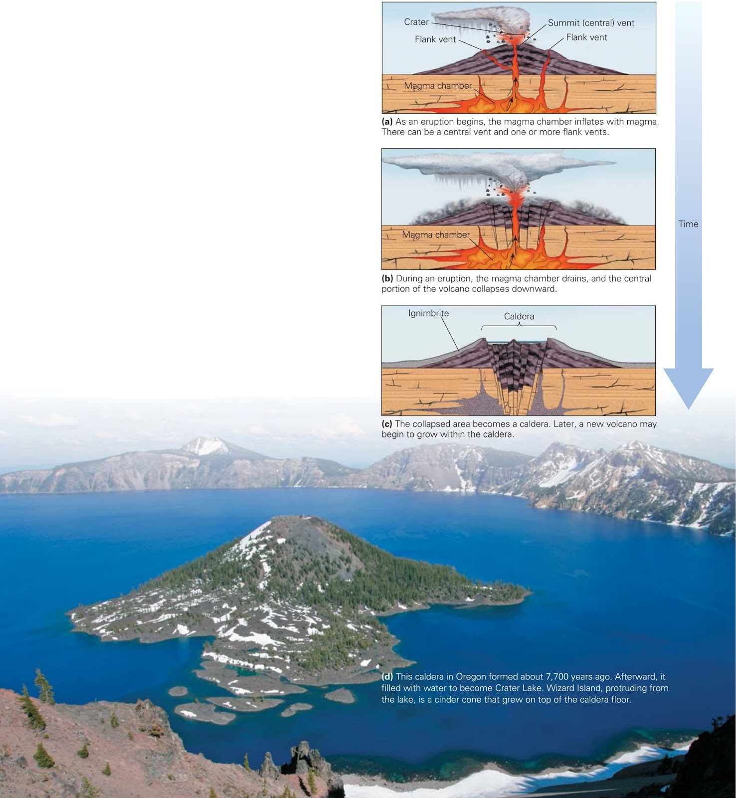 October 2015 ~ Learning Geology