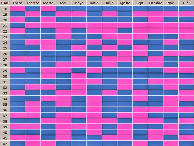 Tabla china de embarazo 2014 - Imagui