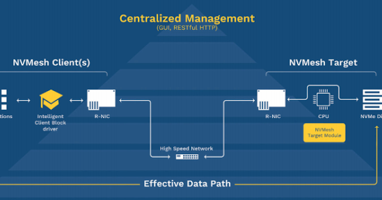 Reflections Of The Void: [Links of the day] 13/05/2016 : NVMesh , NVM ...