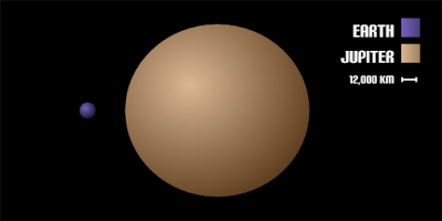 Planet Jupiter: Facts About Jupiter | Space facts