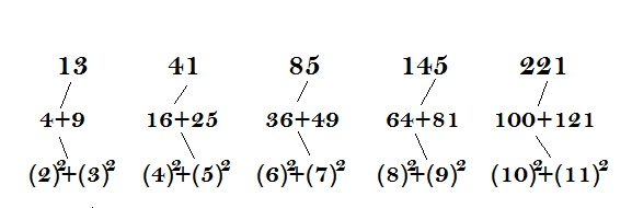 Arithmetic Series - Types and Examples - BankExamsToday
