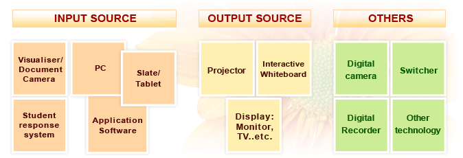 ICT in Language Learning: ICT Tools, Roles and Application in Education ...