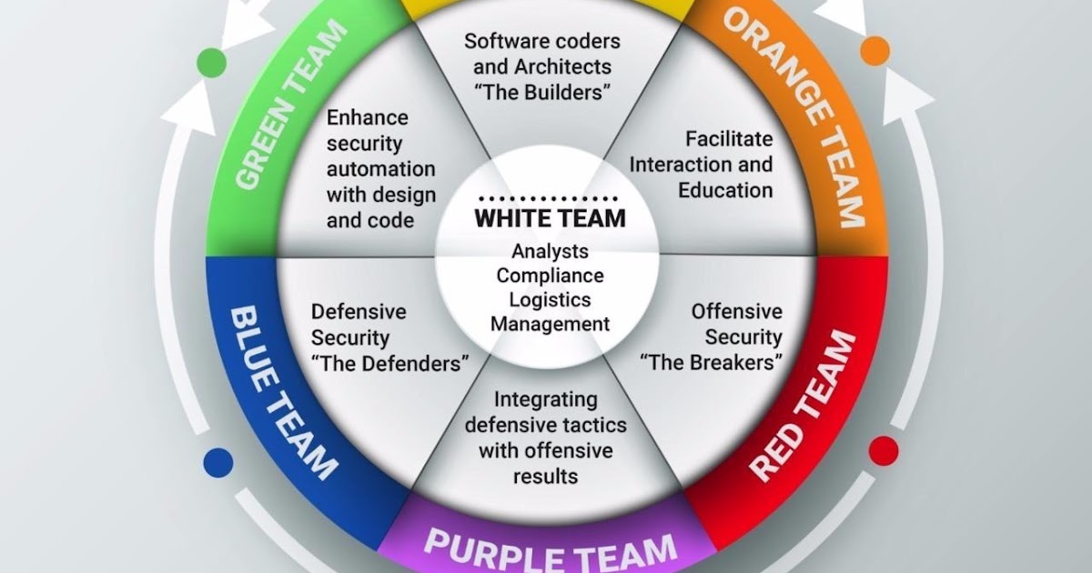 AnchisesLandia- Brazilian Security Blogger: [Segurança] Power Rangers ...