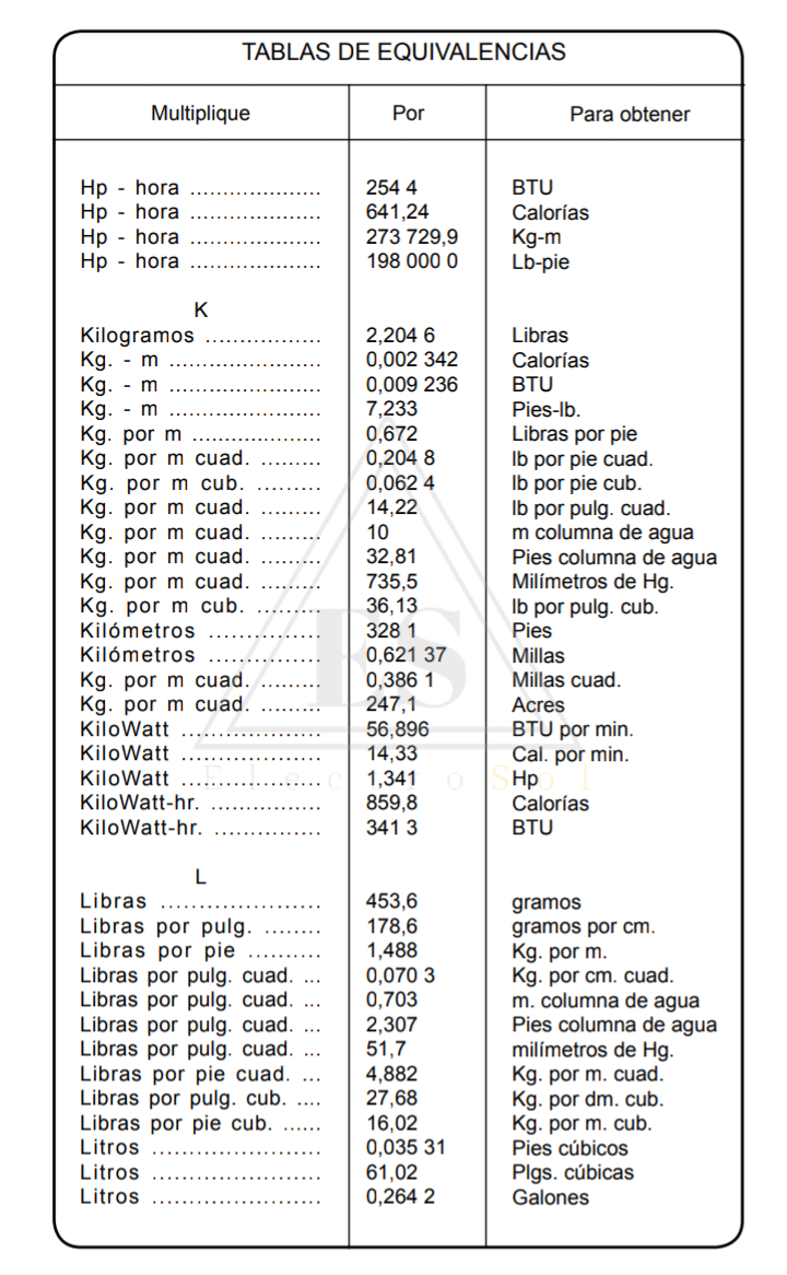 ElectroSol: Tabla de equivalencias