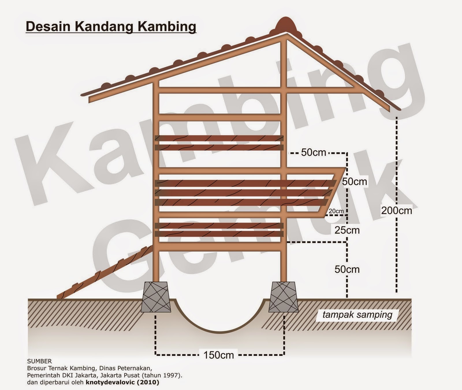 CHERYL : Membuat Kandang Kambing Yang Bagus