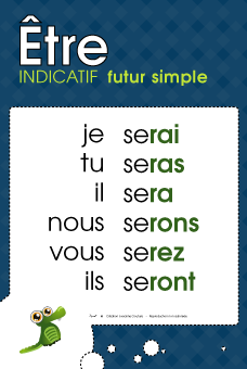 Chez Diana: Futur simple